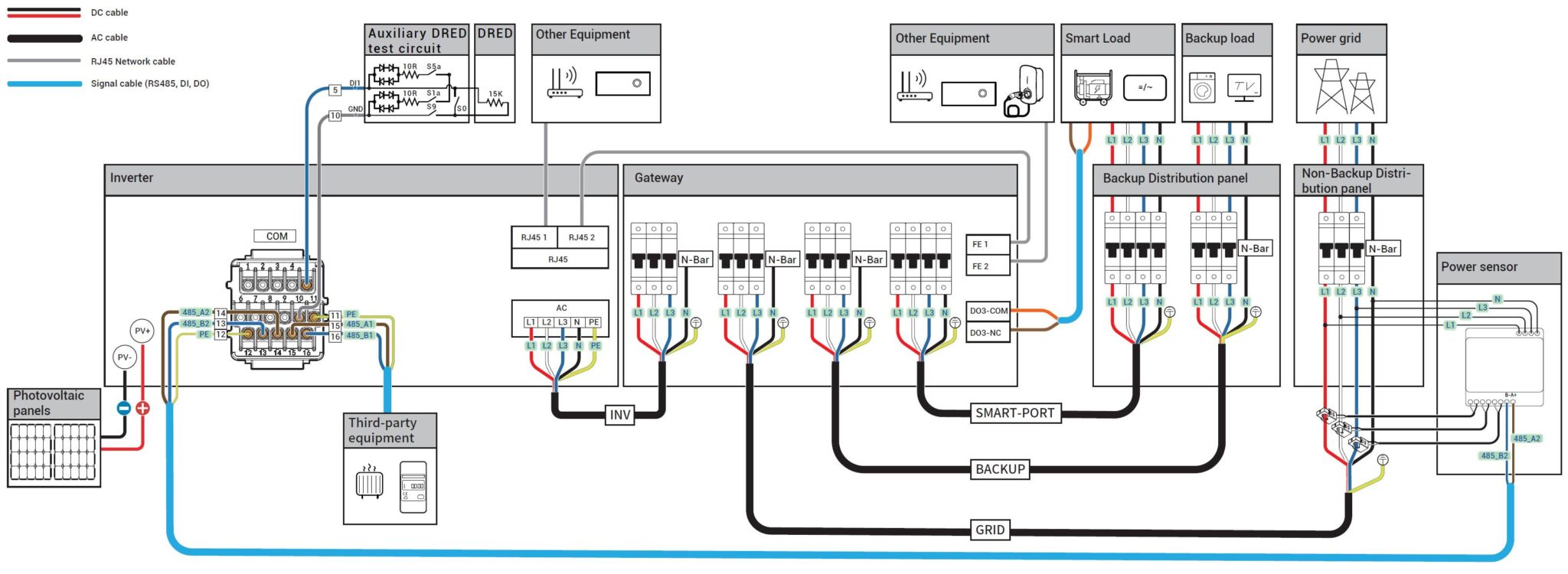 Sigenergy Installer Training and System Design