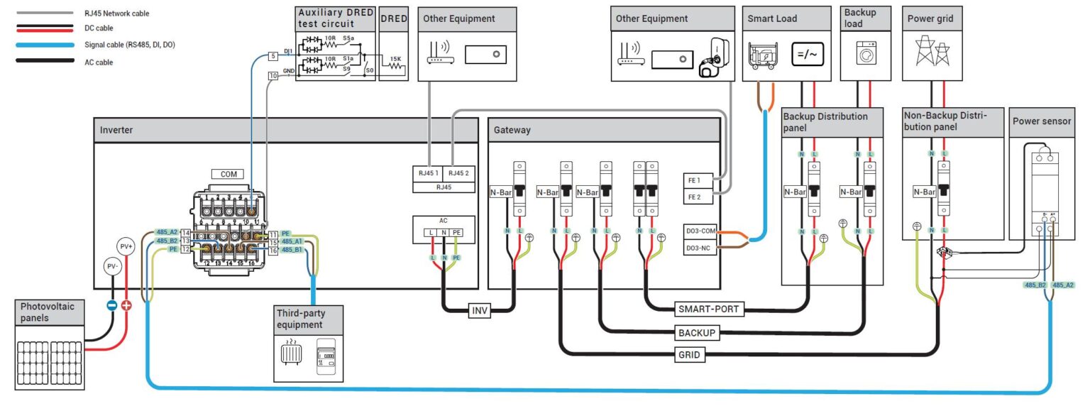Sigenergy Installer Training and System Design